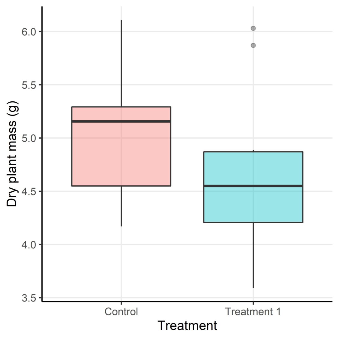 Interpreting P-Values – Nuance From Science
